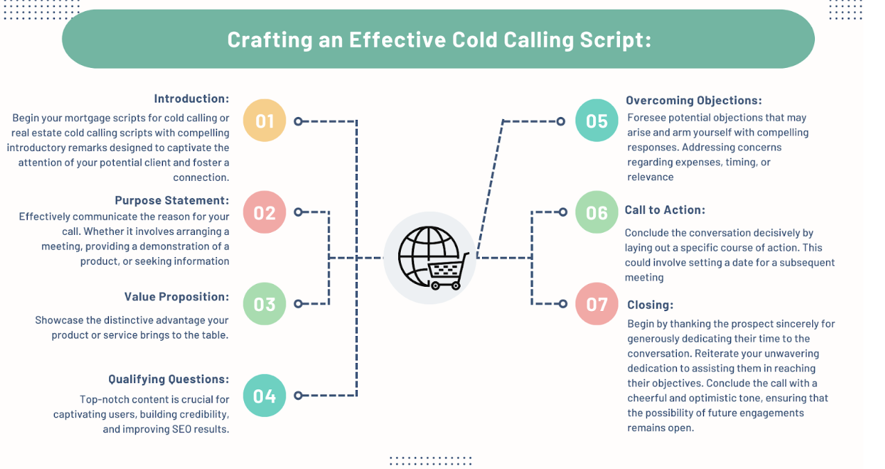 Strategies for Success: Mastering Cold Calling Scripts — Exploratory Glory Travel Blog